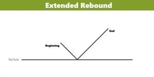 The 3 Essential Drum Stroke Rebounds - CGuide