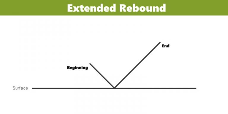 The 3 Essential Drum Stroke Rebounds - CGuide