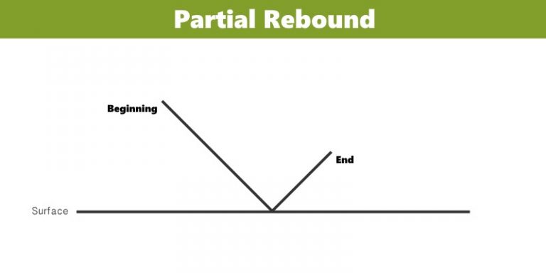The 3 Essential Drum Stroke Rebounds - CGuide