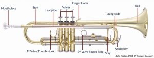 Overview for Beginners: Parts of a Trumpet - CGuide